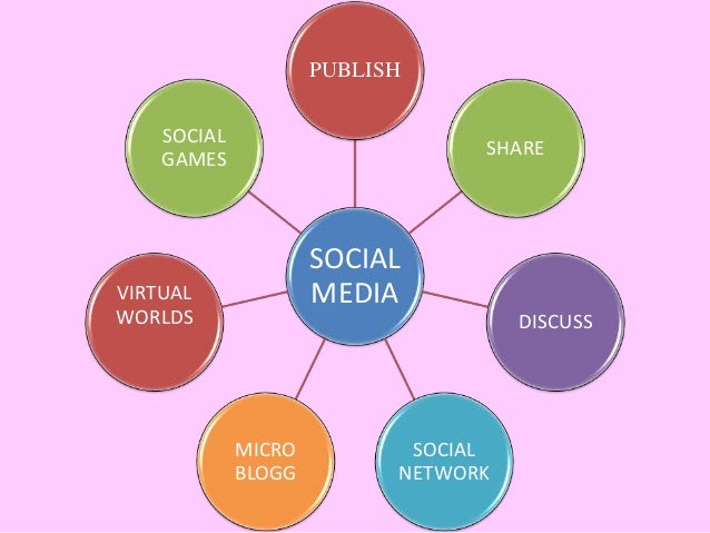 Role of Social Media in Education