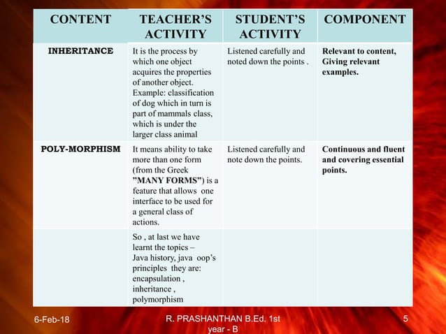 micro teaching lesson plan | PPT