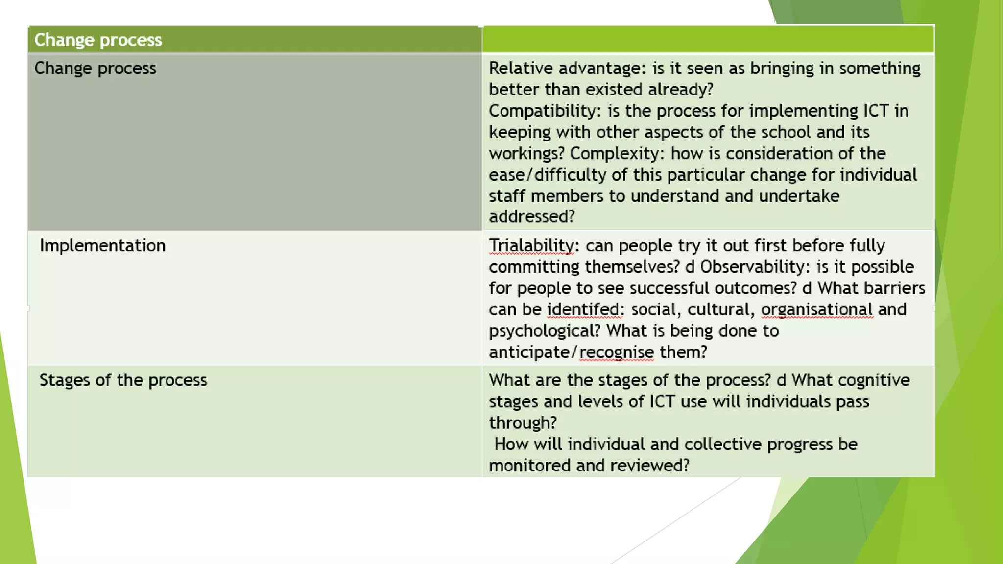A theoretical and instrument framework | PPT