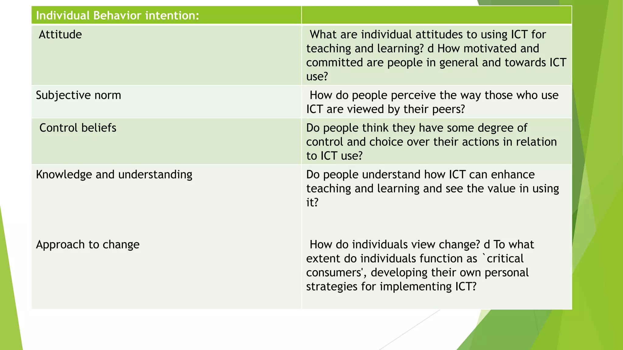 A theoretical and instrument framework | PPT
