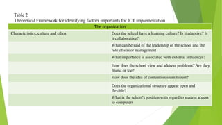 A theoretical and instrument framework | PPT