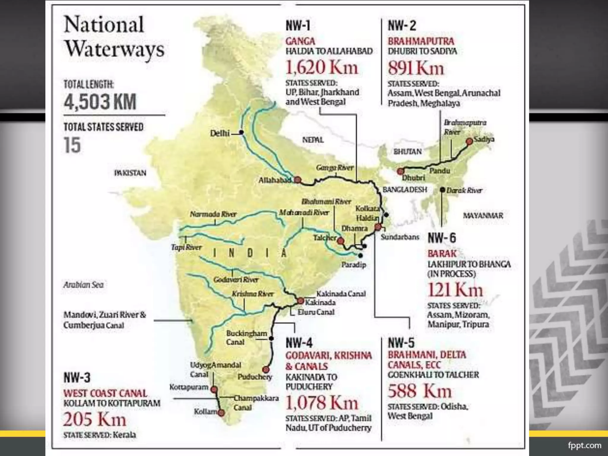Transportation in India | PPTX