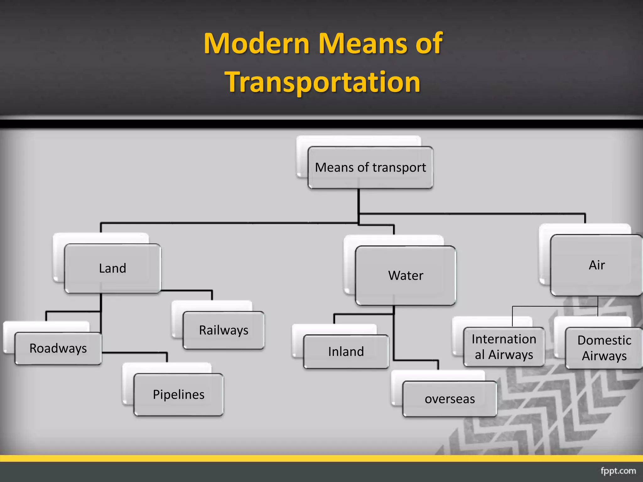 Transportation in India | PPTX