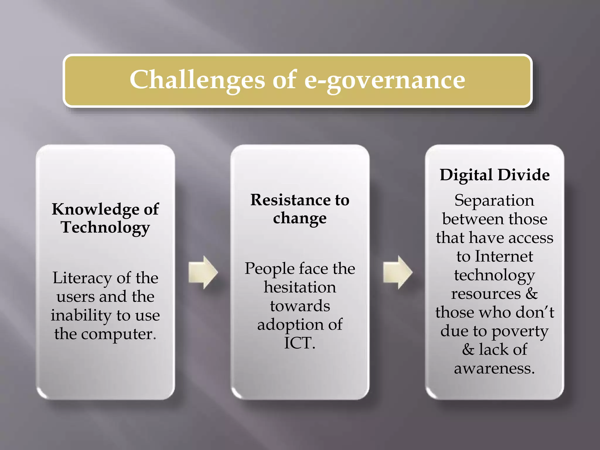 Ict ppt on e governance | PPTX