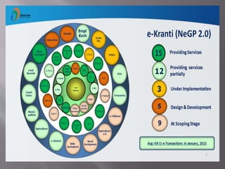 Ict ppt on e governance | PPTX