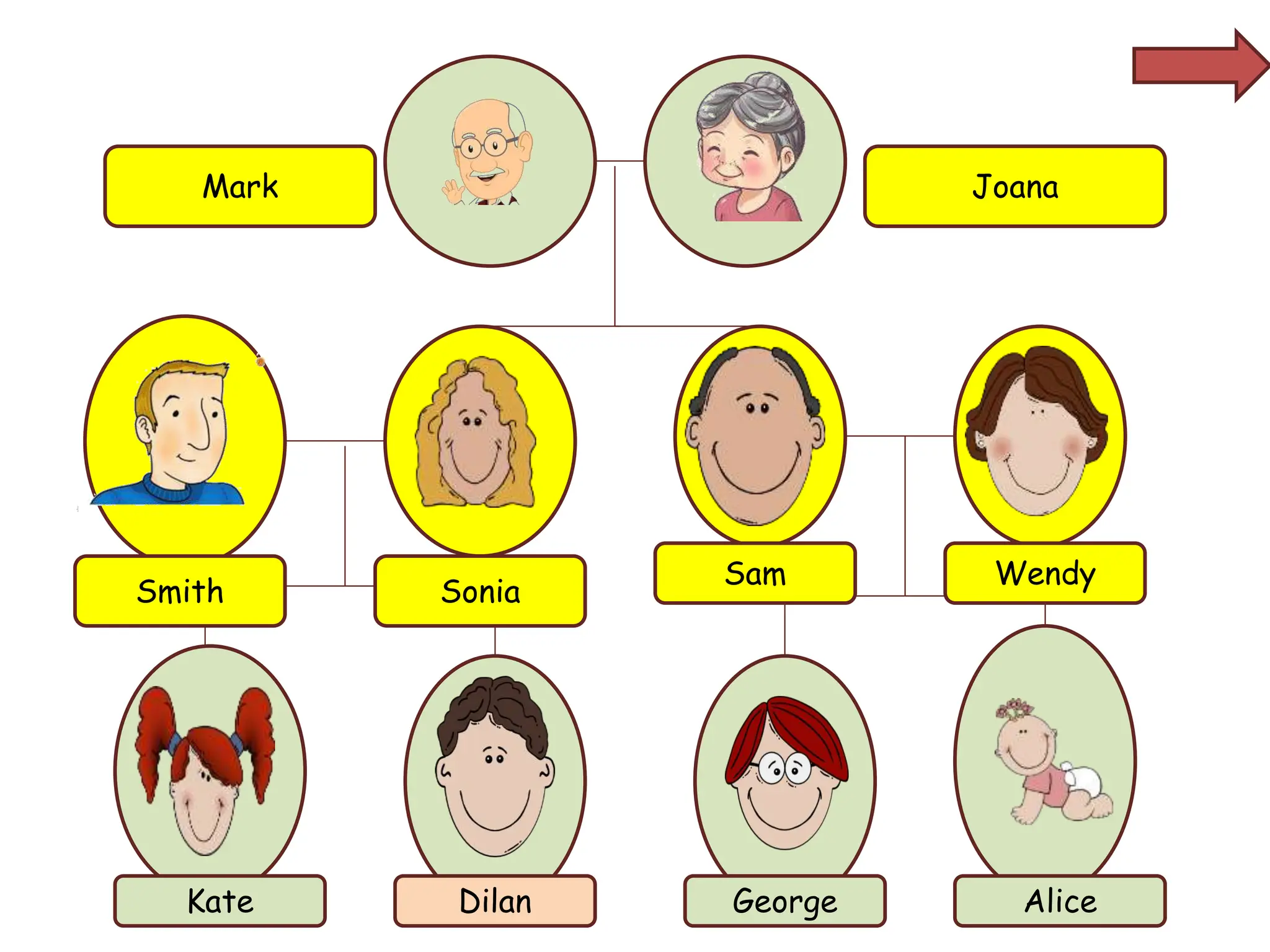 ICT PPT TEACHING EXAMPLE about family members | PPT