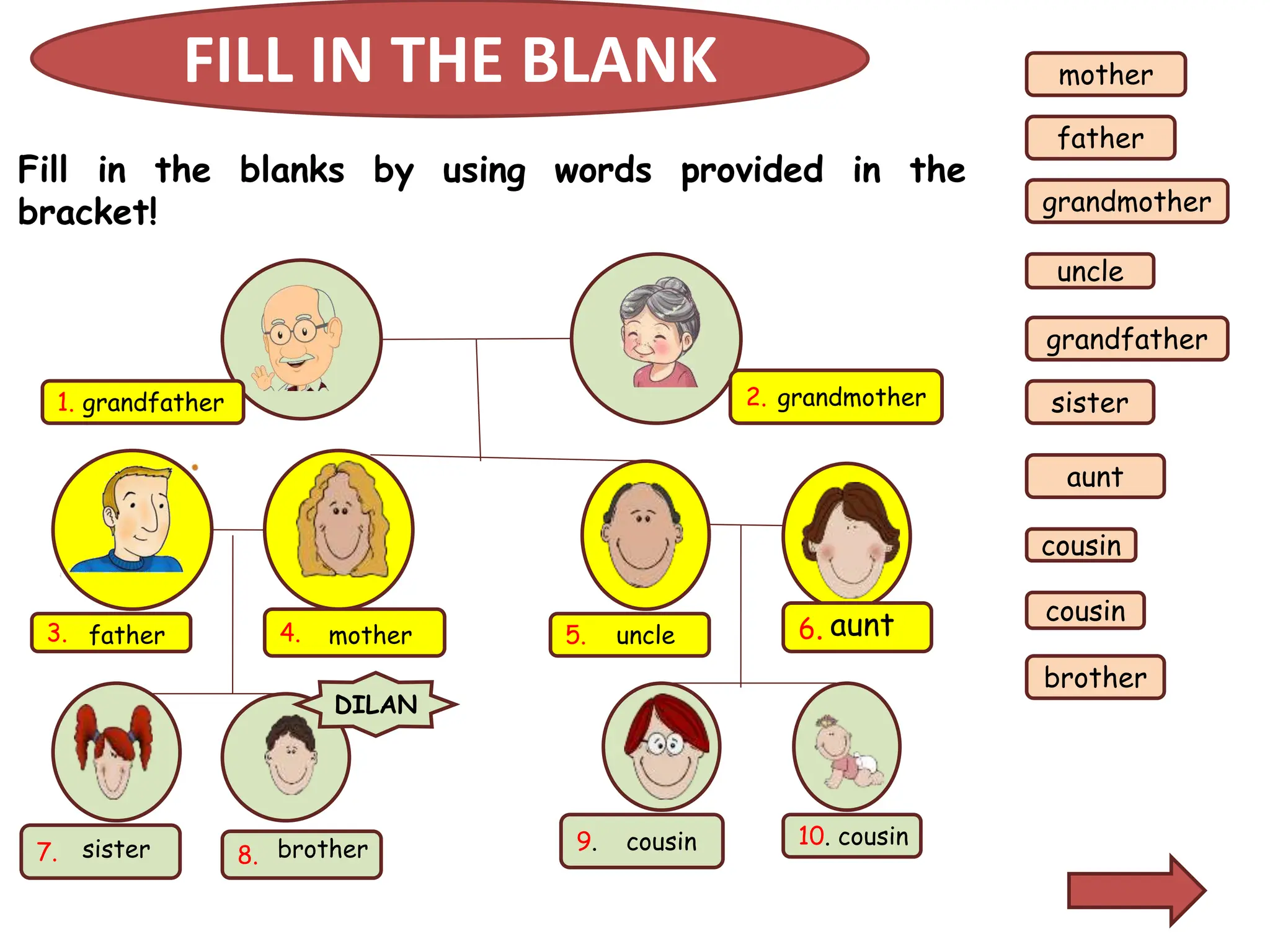 ICT PPT TEACHING EXAMPLE about family members | PPT