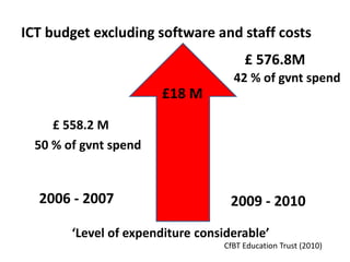 Ict presentation | PPT