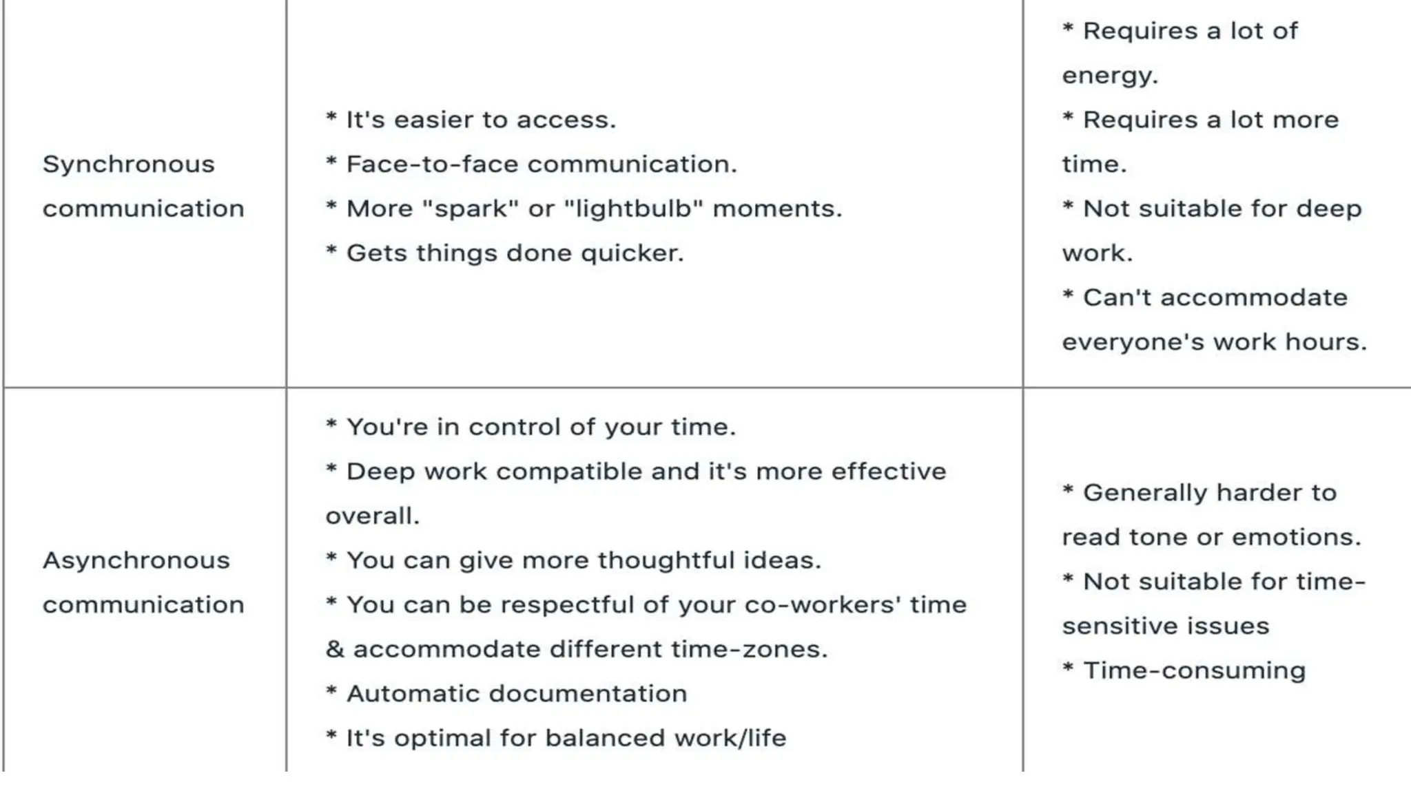 Synchronous And Asynchronous Communication Pptx