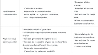 Synchronous and Asynchronous communication | PPTX