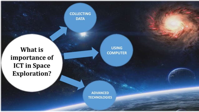 Use Of ICT in Space Exploration.....pptx