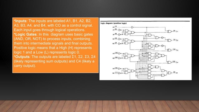 4 Bit Adder And Subtractor Using 2s Complement Ppt