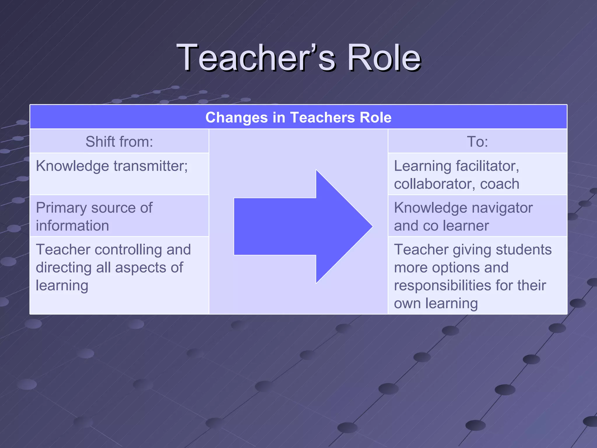 Ict presentation[1][2] | PPT