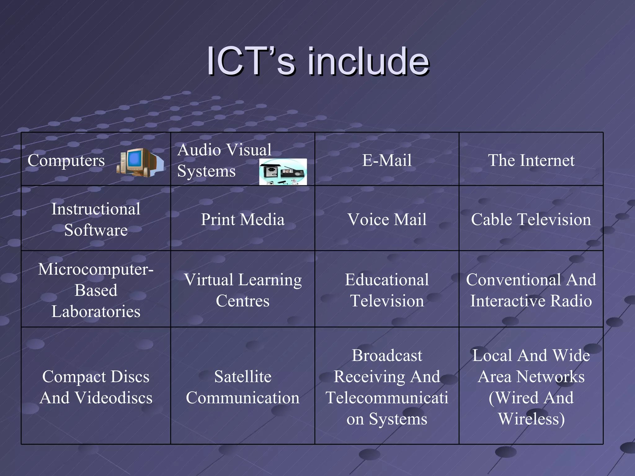 Ict presentation[1][2] | PPT