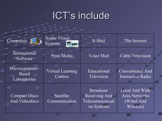 Ict presentation[1][2] | PPT