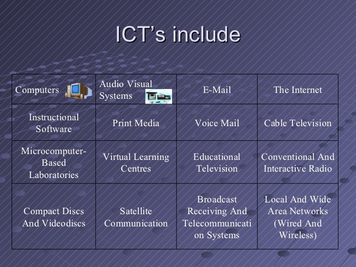 Ict presentation[1][2]