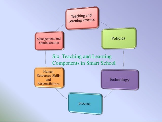 Smart School Presentation