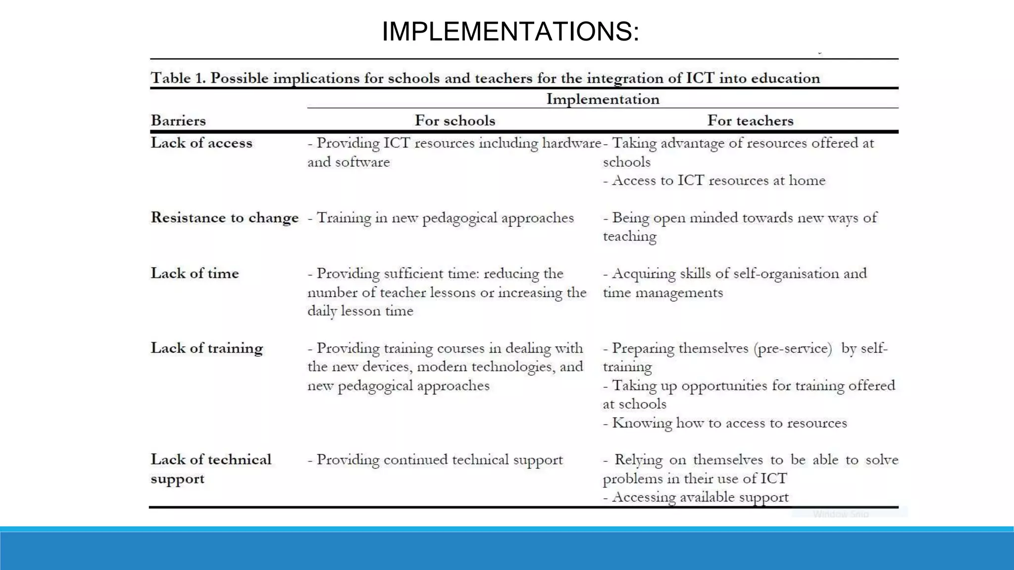 ICT Integration Slides | PPTX