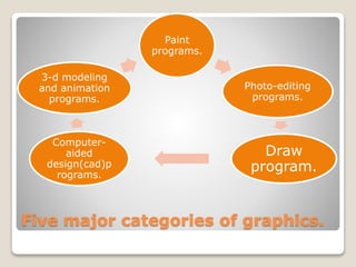 graphics | PPTX | Graphics Software | Computer Software and Applications
