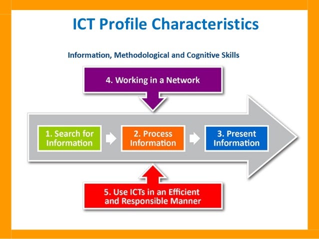 ICT Profile Characteristics