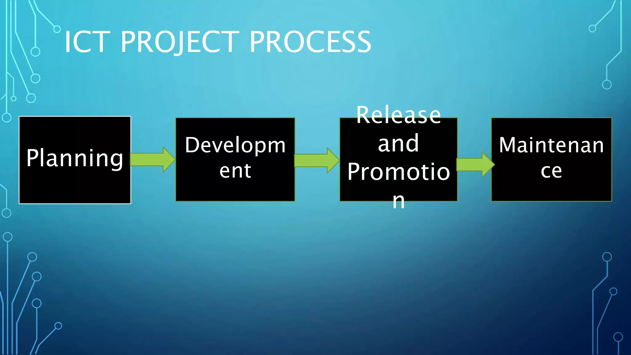 Ict project for social change group2 | PPTX