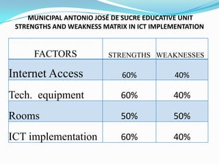 Ict project in sucre | PPT