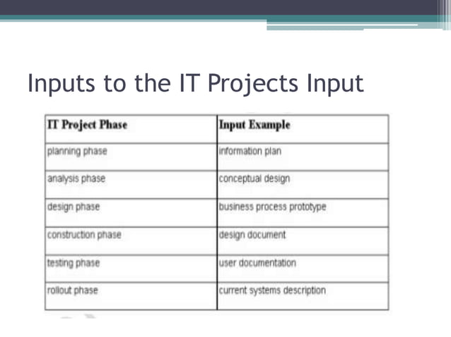 Ict project management | PPTX