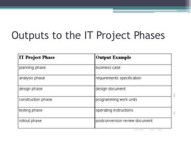 Ict project management | PPTX