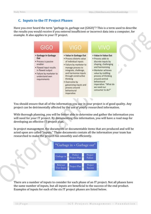 IT Project Management - Study Notes | PDF