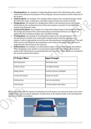 IT Project Management - Study Notes | PDF