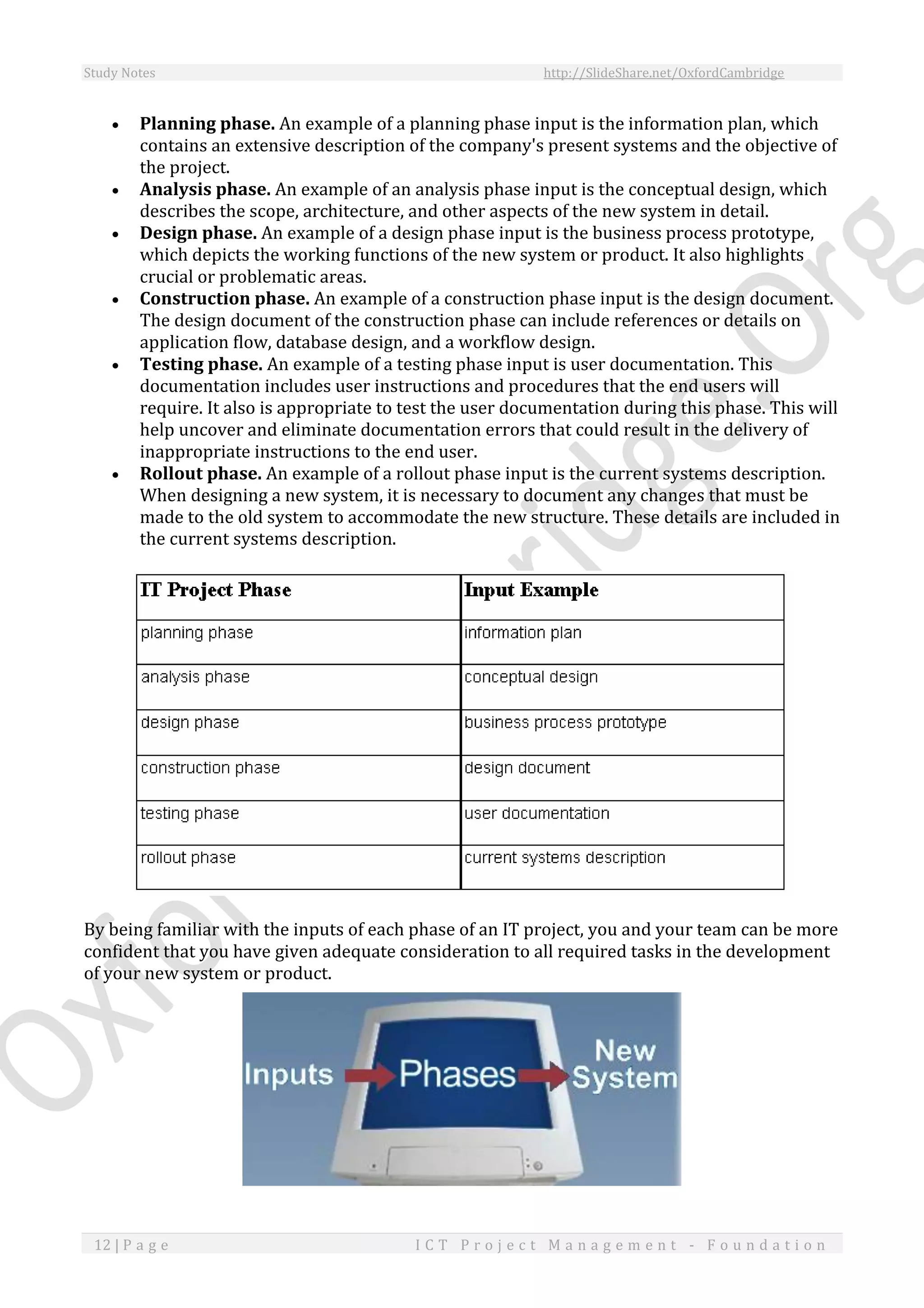 ICT Project Management - Study Notes | PDF