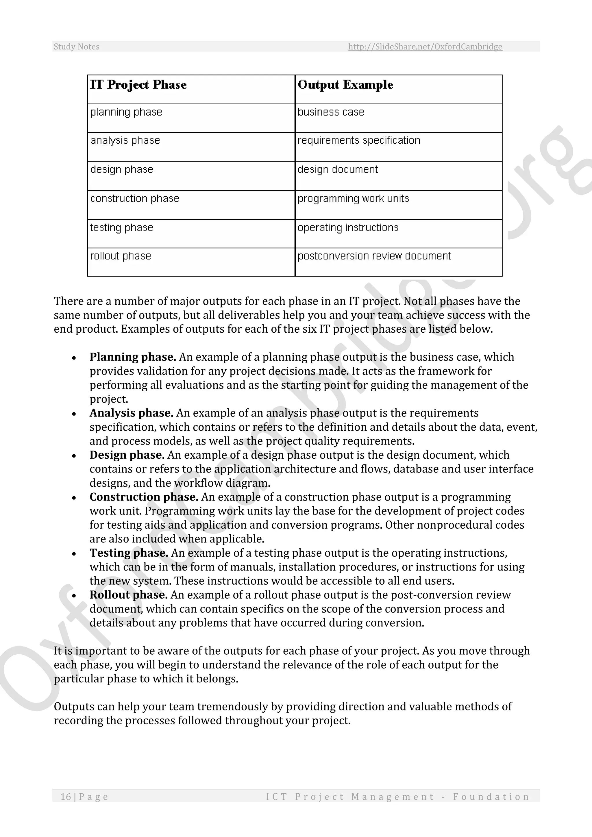 ICT Project Management - Study Notes | PDF