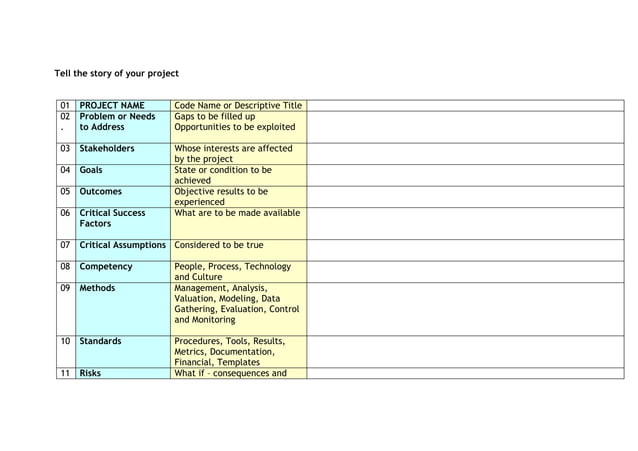 ICT Project Management Status Checklist | PPT