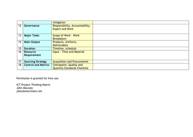 ICT Project Management Status Checklist | PPT
