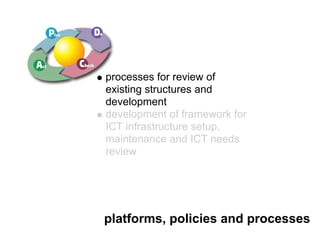 ICT Quality Assurance | PDF