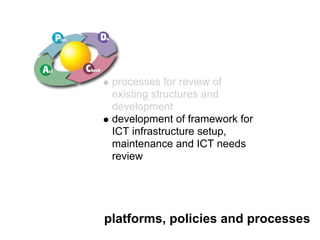 ICT Quality Assurance | PDF