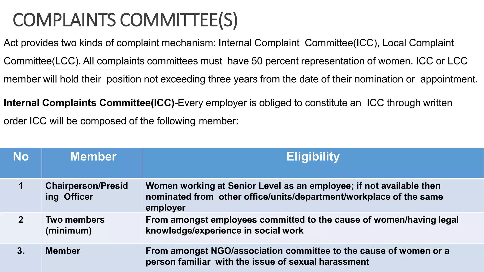 POSH Act TRAINING FOR IC MEMBERS | PPTX