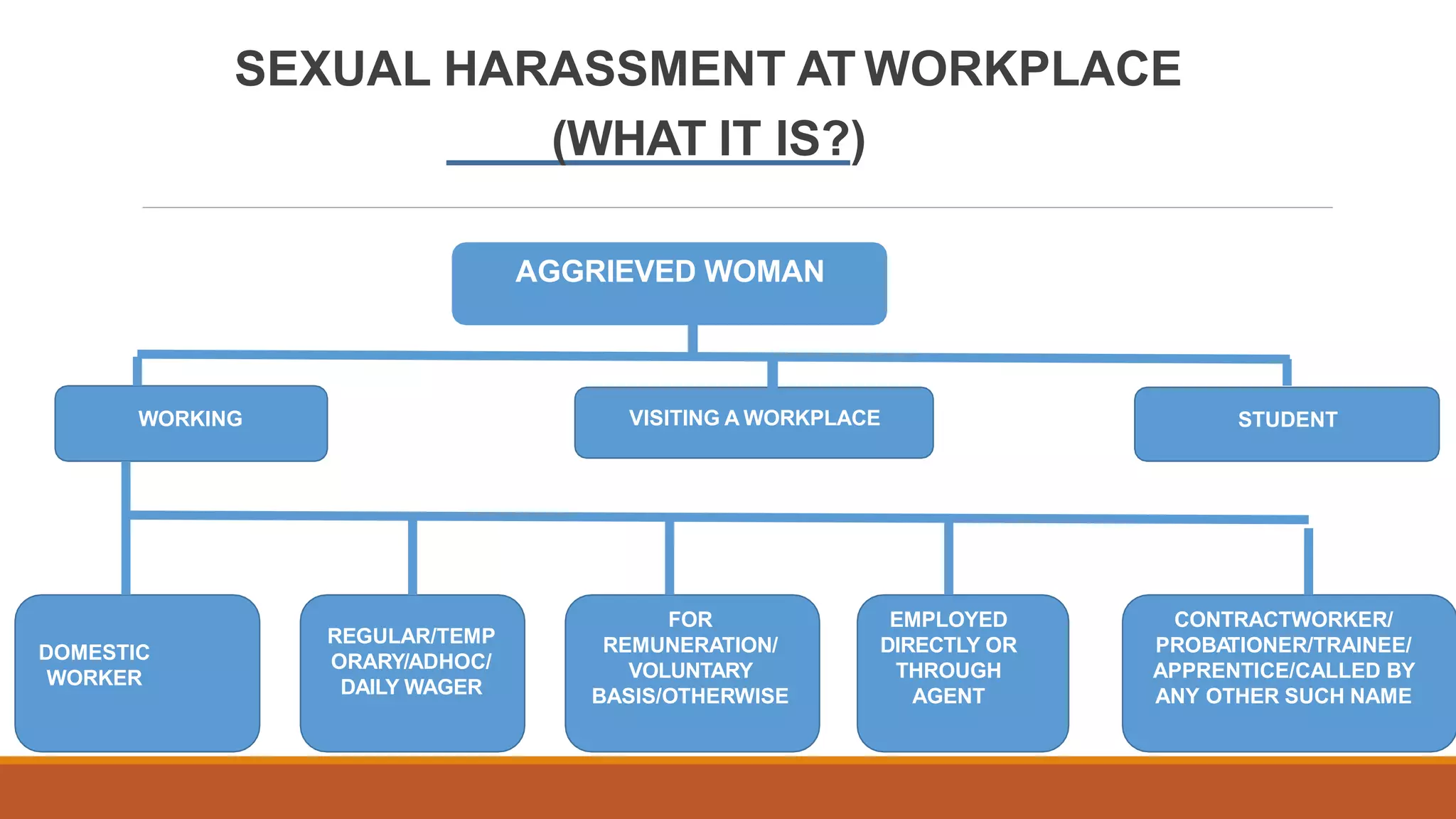POSH Act TRAINING FOR IC MEMBERS | PPTX