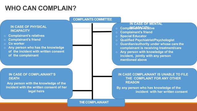 POSH TRAINING FOR IC MEMBERS | PPT | Free Download