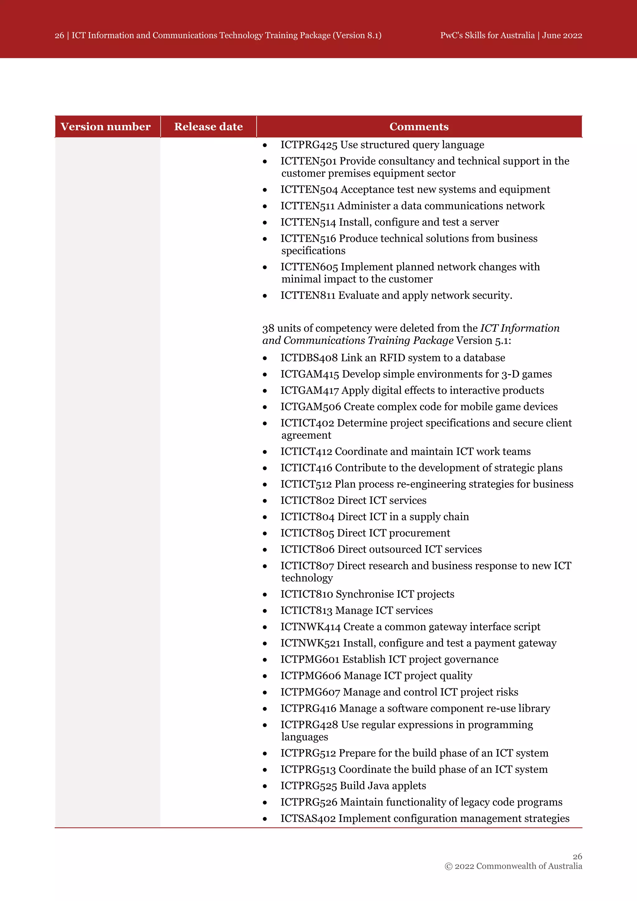 ICT release 8.1 Companion Volume June 2022.pdf