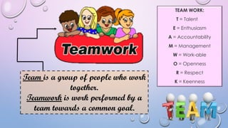 Chapter 2: Working Effective and Efficiently | PDF