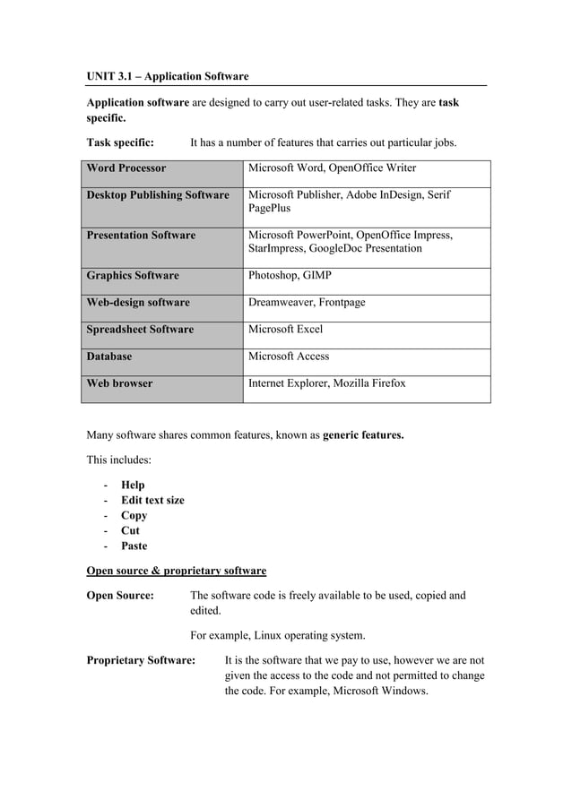 GCSE ICT Revision | PDF | Computing | Technology & Computing