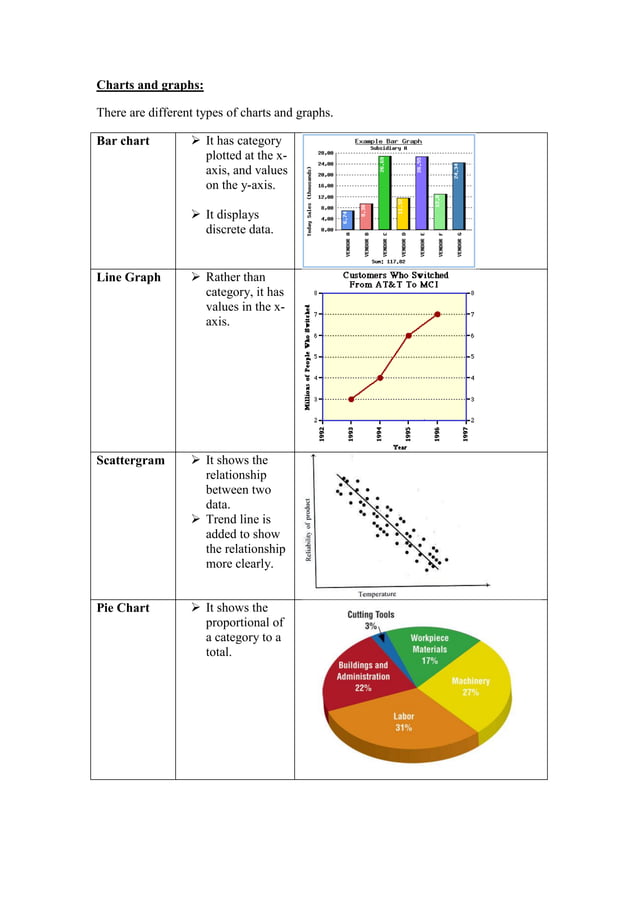 Gcse Ict Revision Pdf Computing Technology And Computing