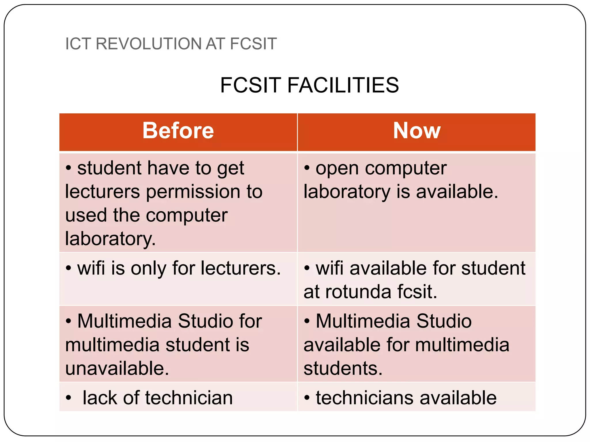 Ict revolution at fcsit | PPTX