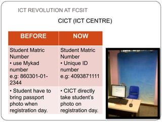 Ict revolution at fcsit | PPT