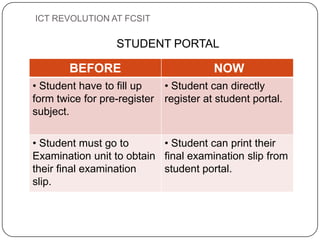 Ict revolution at fcsit | PPT