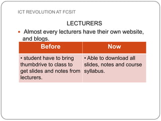 Ict revolution at fcsit | PPT