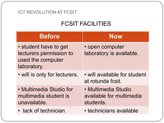 Ict revolution at fcsit | PPT