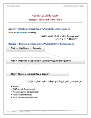 ICT Risk Assessment تقييم المخاطر الاتصالات وتكنولوجيا المعلومات | PDF