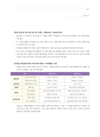 ICT R&D 기술로드맵 2023 총괄보고서 | PDF